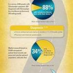 Symptoms of Fibromyalgia Infographic - My Fibromyalgia Diet